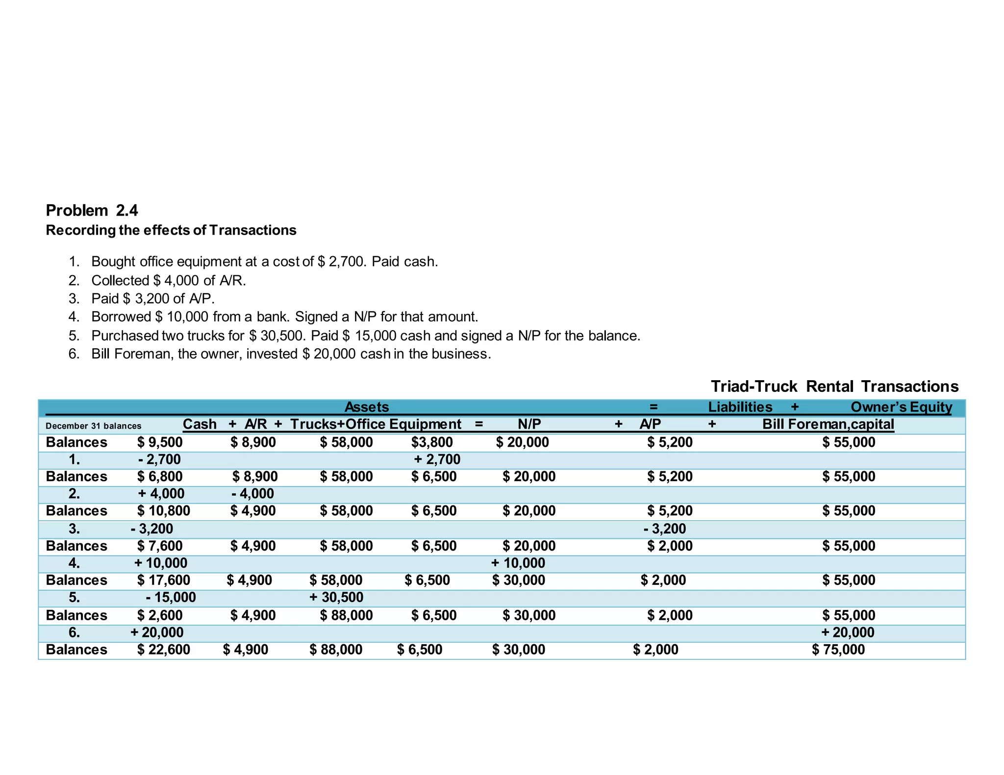Chapter 2 Basic Financial Statements exercise and solutions | DOCX