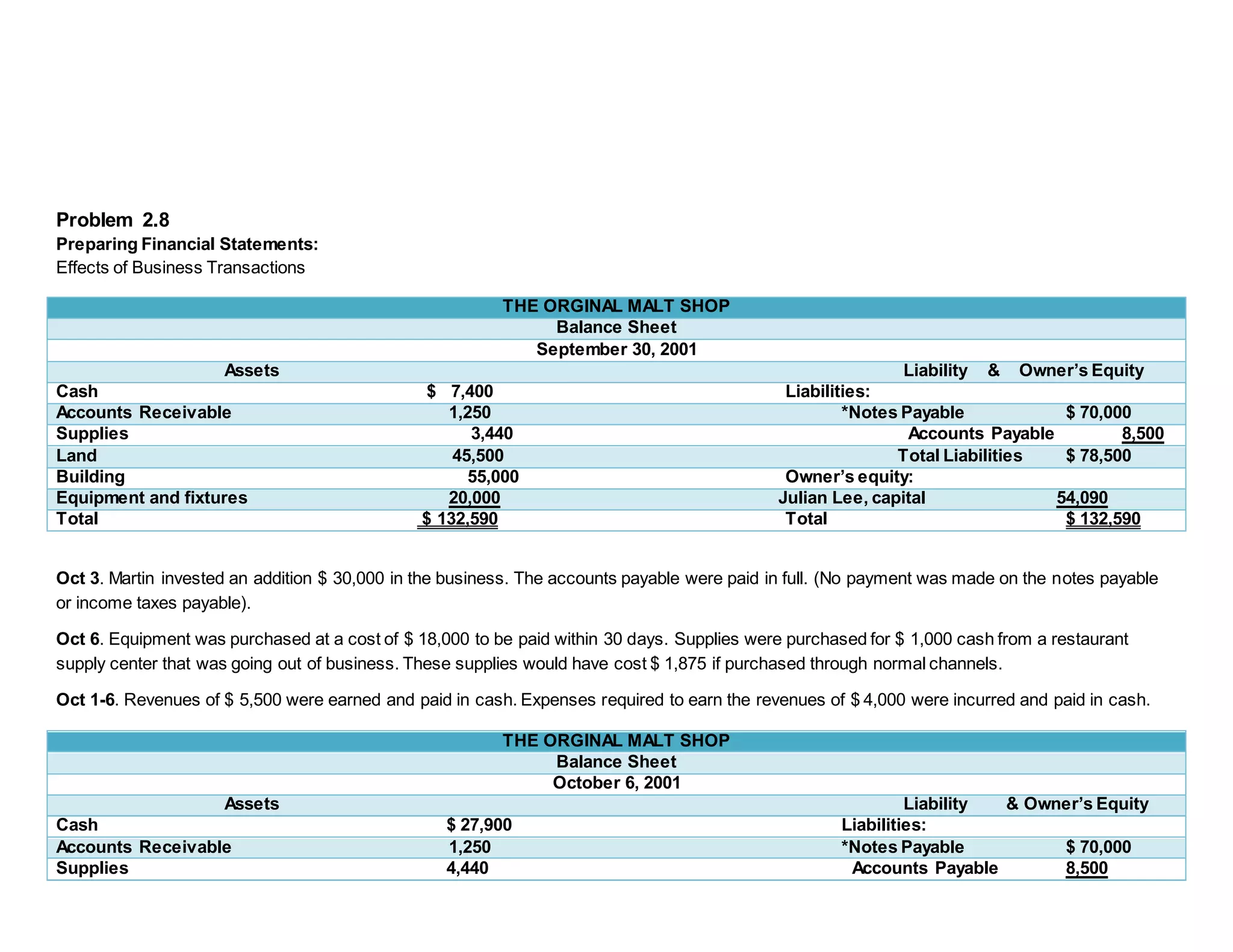 Chapter 2 Basic Financial Statements exercise and solutions | DOCX