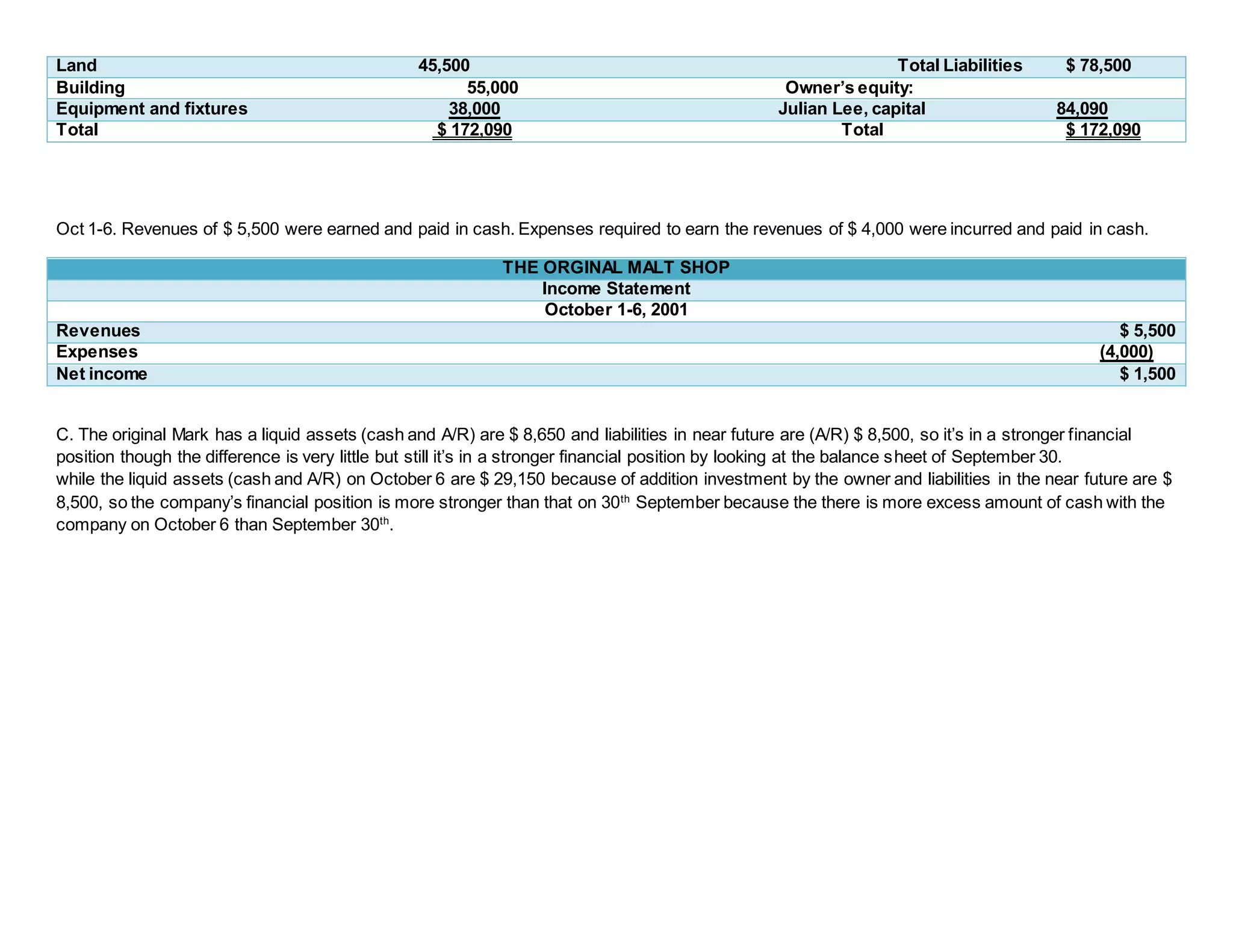 Chapter 2 Basic Financial Statements exercise and solutions | DOCX