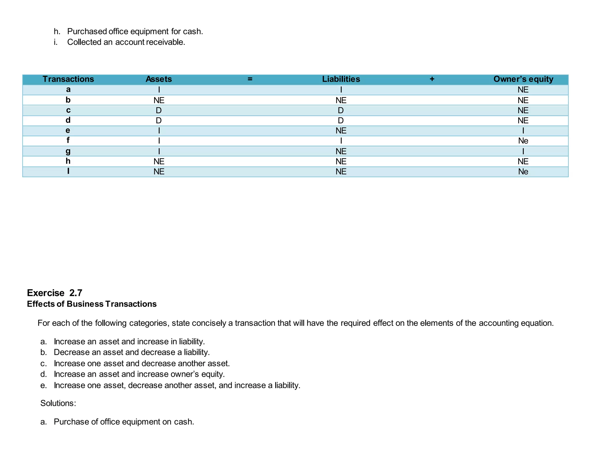 Chapter 2 Basic Financial Statements exercise and solutions | DOCX