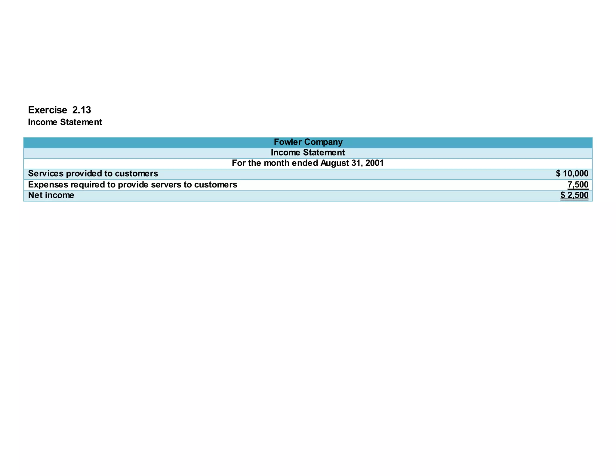 Chapter 2 Basic Financial Statements exercise and solutions | DOCX