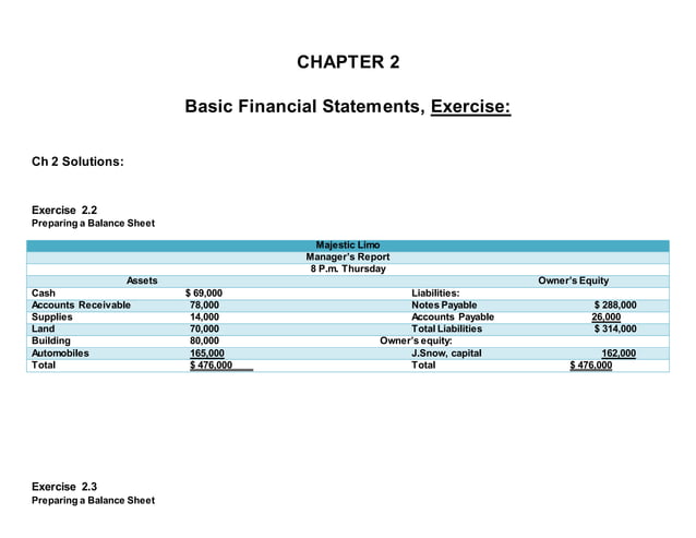 Chapter 2 Basic Financial Statements exercise and solutions | DOCX