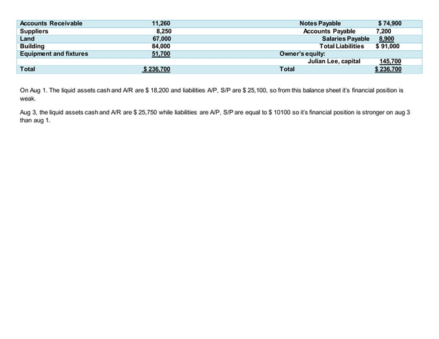 Chapter 2 Basic Financial Statements exercise and solutions | DOCX
