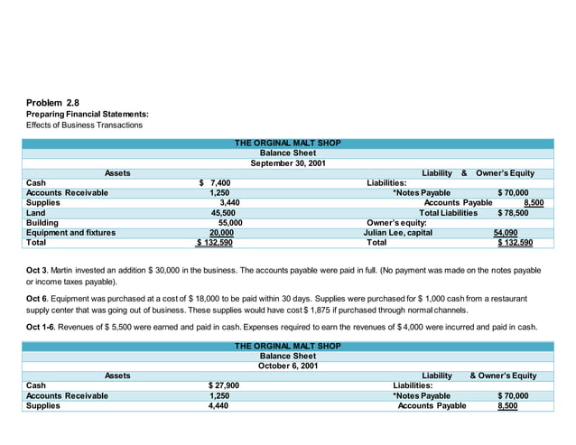 Chapter 2 Basic Financial Statements exercise and solutions | DOCX