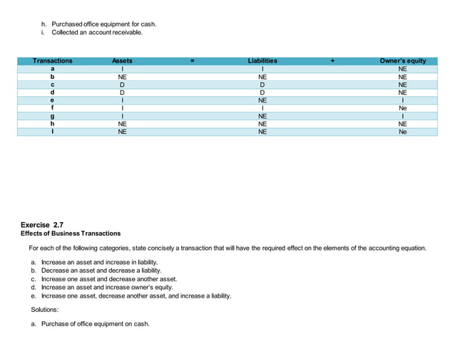 Chapter 2 Basic Financial Statements exercise and solutions | DOCX