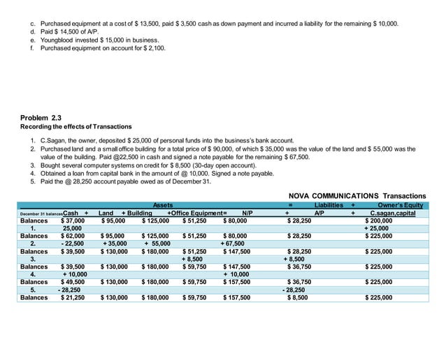 Chapter 2 Basic Financial Statements exercise and solutions | DOCX