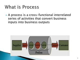 Chapter 2 ext- business-process-reengineering.pptx | Business ...