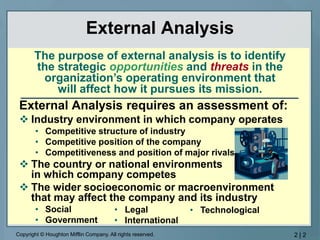 CHAPTER 2 EXTERNAL ANALYSIS MANAGEMENT STRATEGIC.pdf