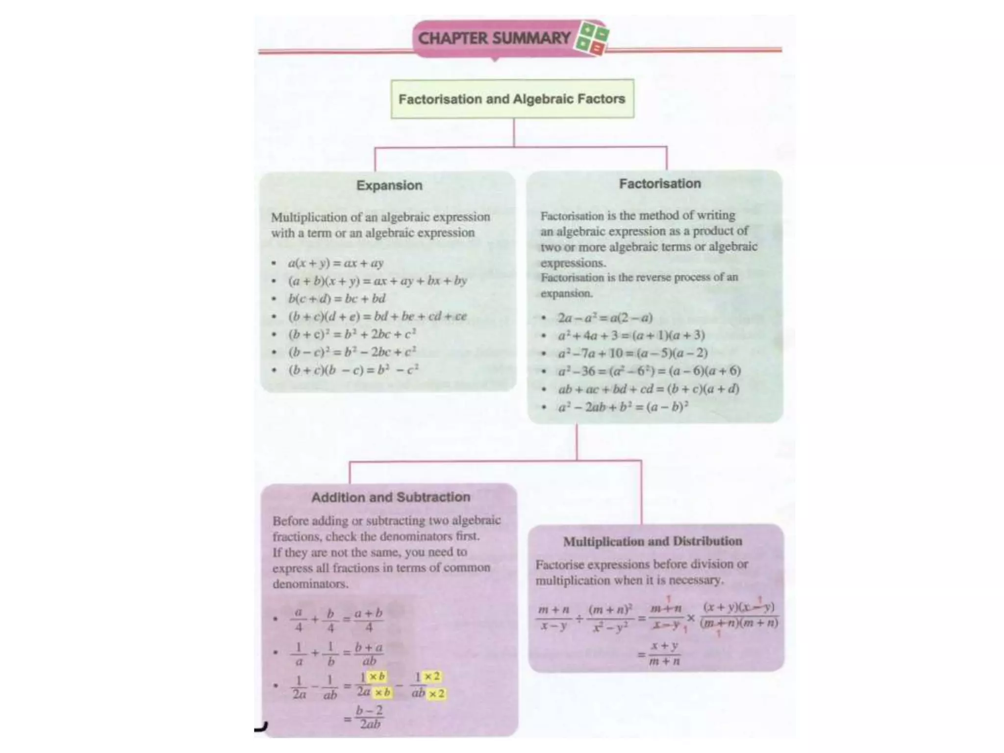Chapter 2_ Factorization & Algebraic Fractions F2.pptx