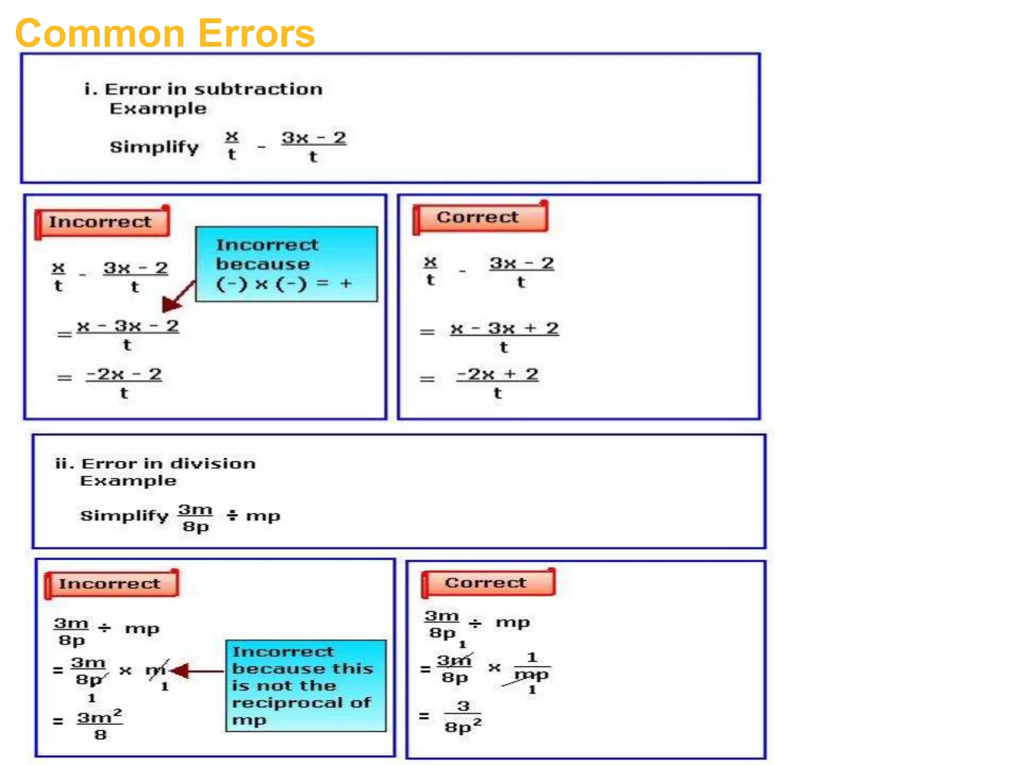 Chapter 2_ Factorization & Algebraic Fractions F2.pptx