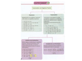 Chapter 2_ Factorization & Algebraic Fractions F2.pptx