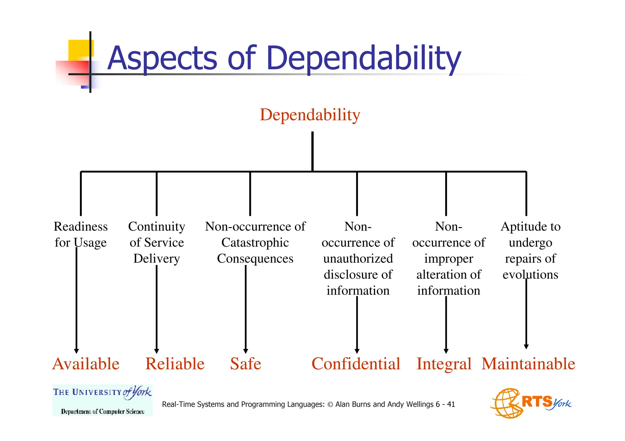 Chapter2_fault tolerance [Compatibility Mode].pdf