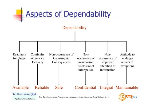 Chapter2_fault tolerance [Compatibility Mode].pdf