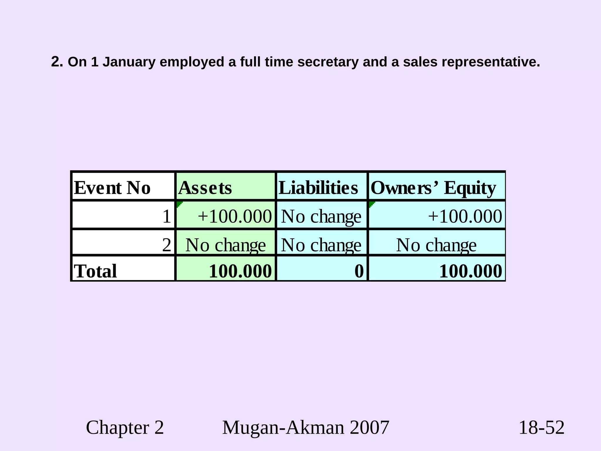 Financial Accounting Chapter 2 Pdf