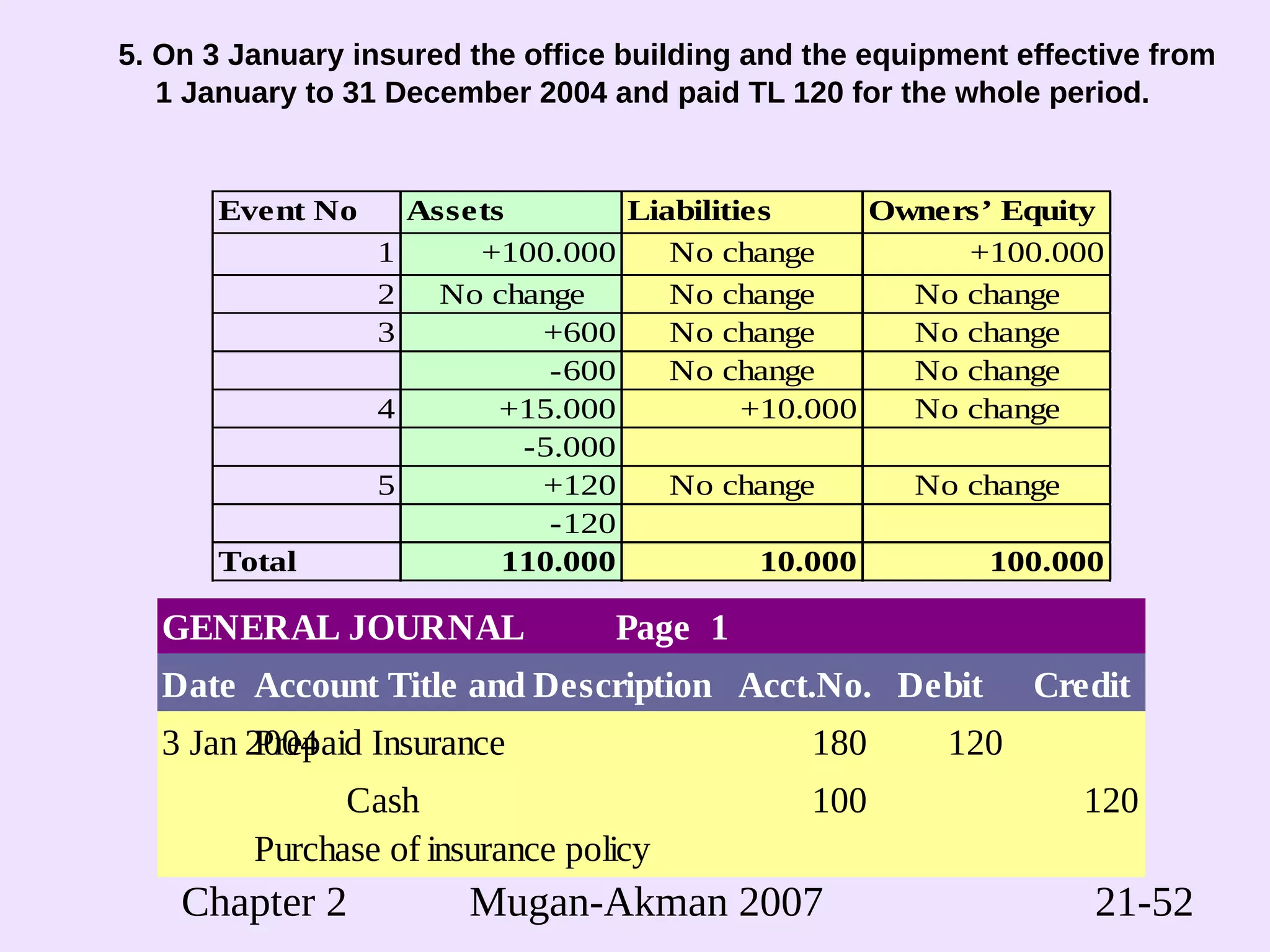 financial accounting chapter 2 | PDF