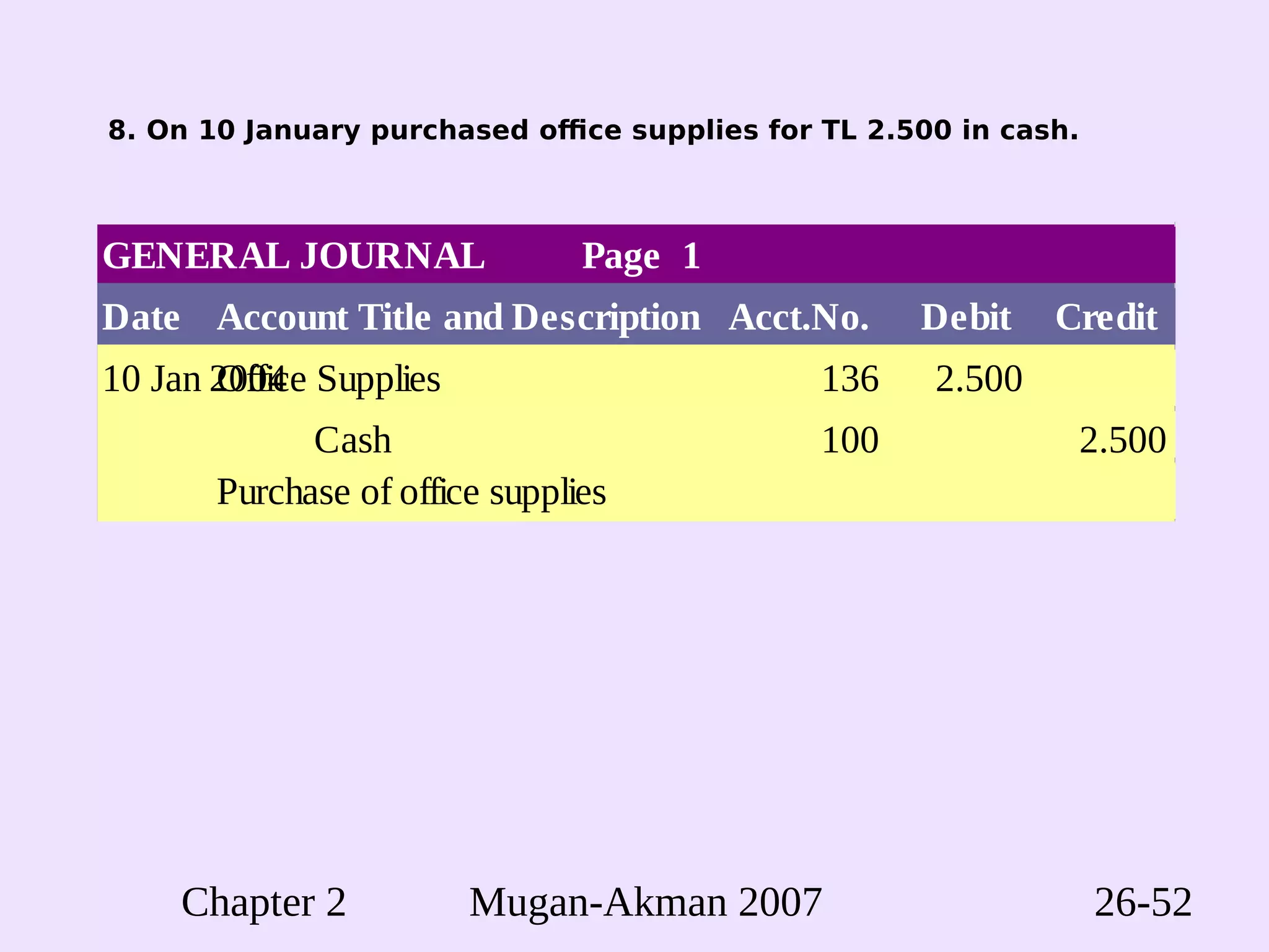 Financial Accounting Chapter 2 Pdf