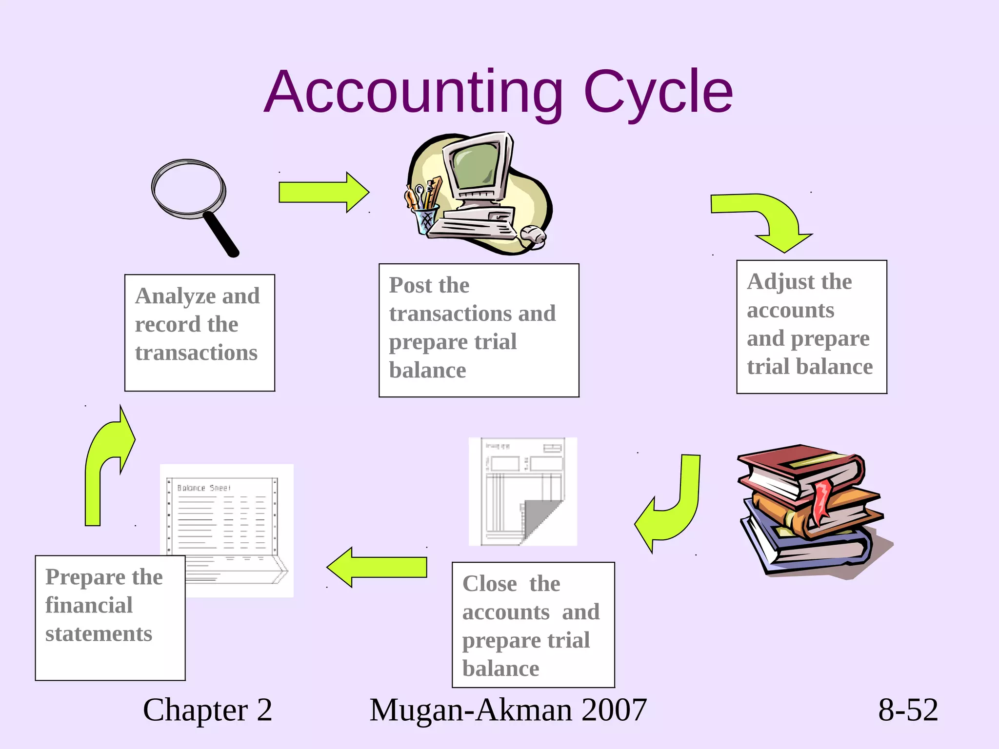 financial accounting chapter 2 | PDF