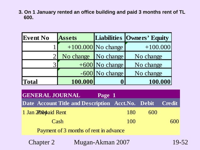 financial accounting chapter 2 | PDF