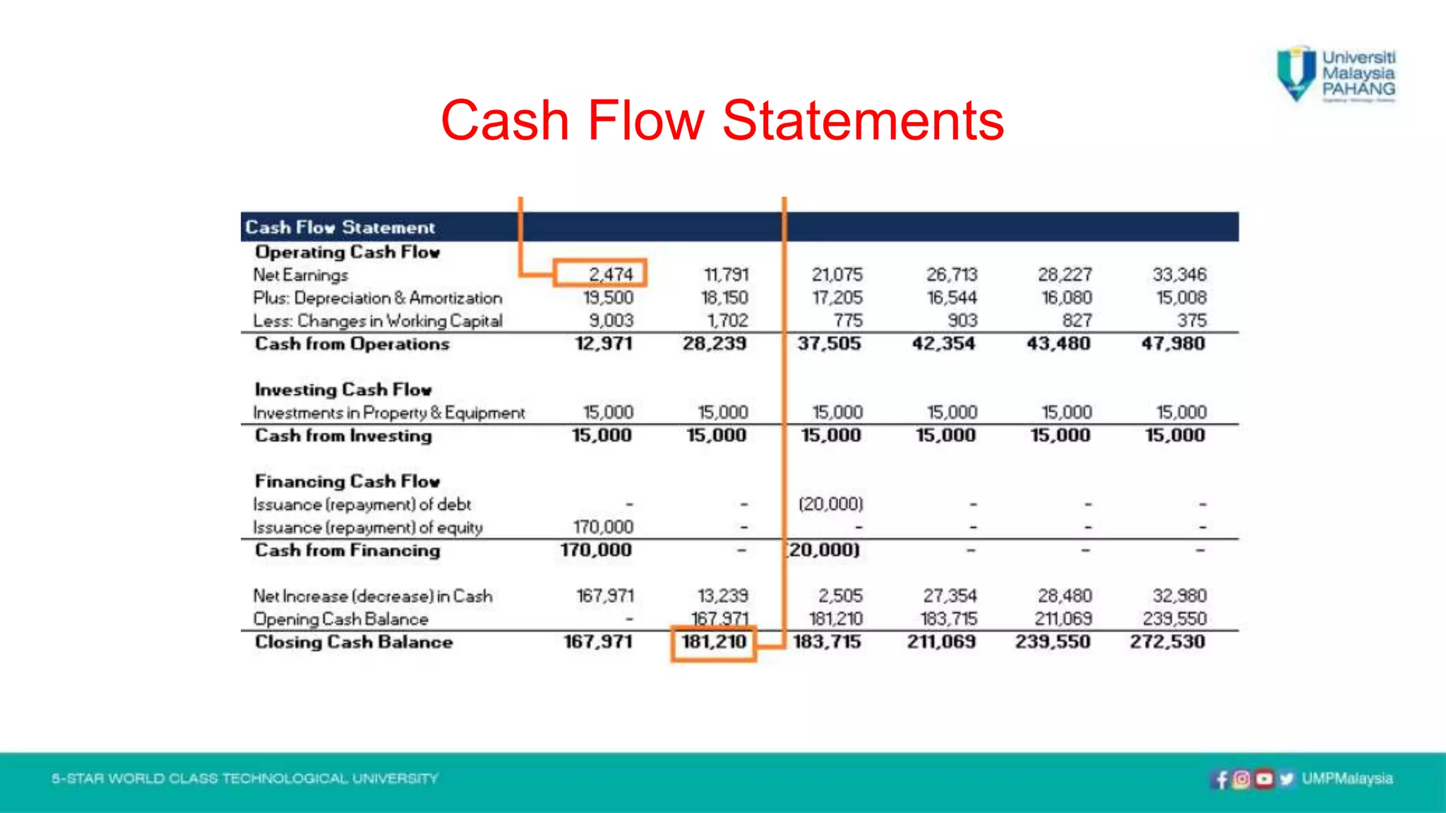 Chapter 2 Financial Statements.ppt