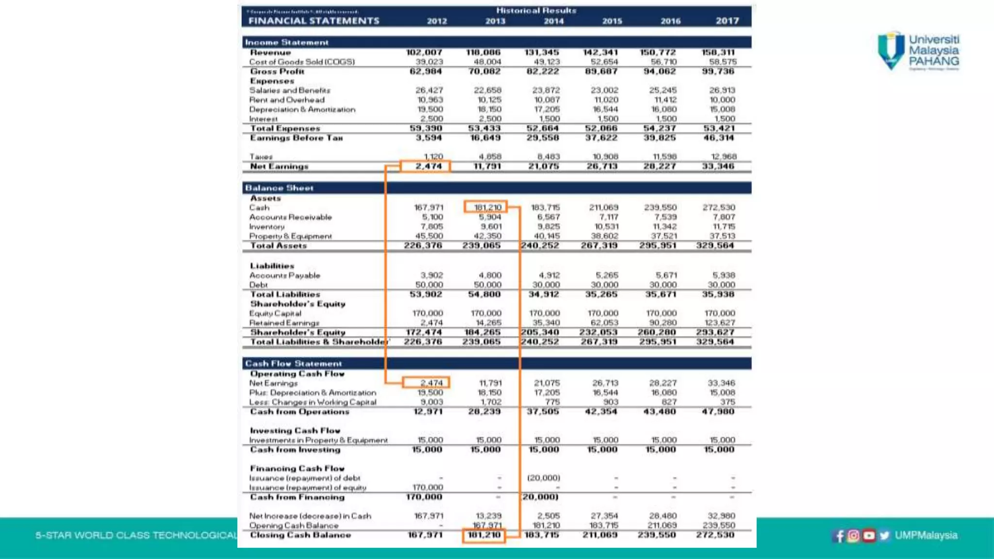 Chapter 2 Financial Statements.ppt | Stocks and Bonds | Personal Investing