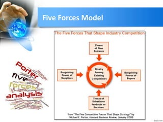 Chapter 2 five forces competing for profits | PPTX