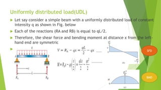 chapter 2 Flexural and Shearing Stresses .pptx
