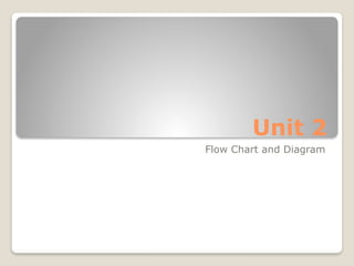 Learn About Flow Chart Suitable for beginner and Diploma students | PPT