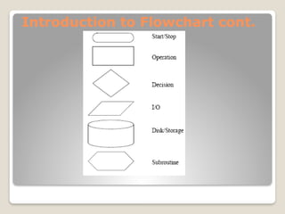 Learn About Flow Chart Suitable for beginner and Diploma students | PPT