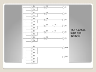 Chapter 2- Study about Flow Chart before We learn about PLC | PPTX