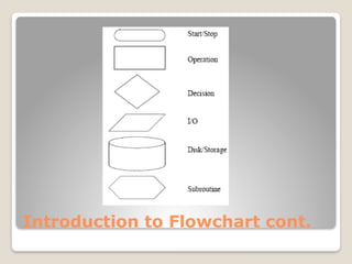 Chapter 2- Study about Flow Chart before We learn about PLC | PPTX