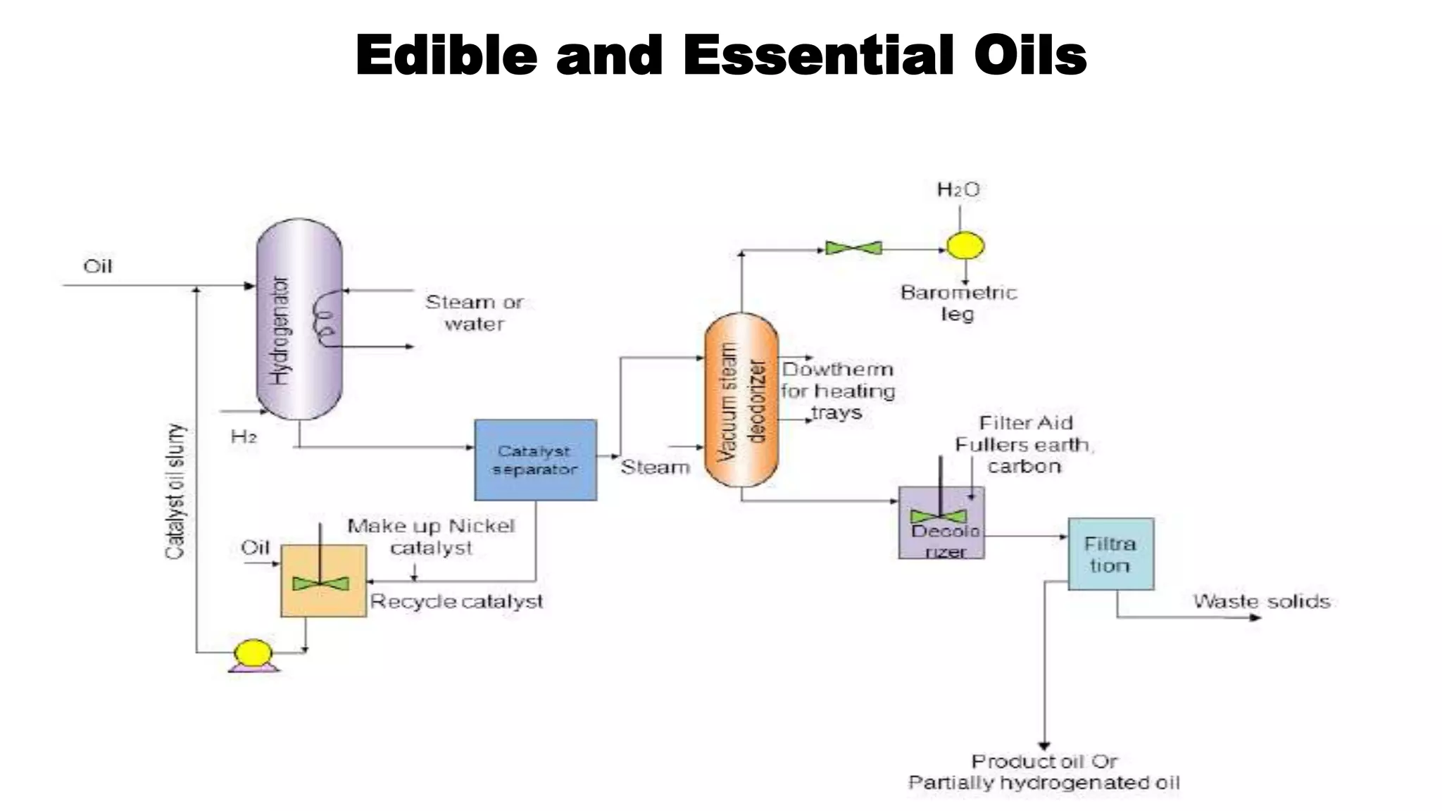 Chapter 2_flowsheet.ppt