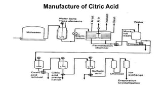 Chapter 2_flowsheet.ppt