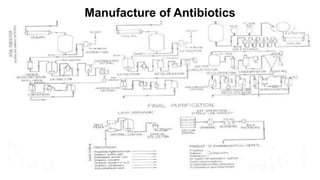 Chapter 2_flowsheet.ppt
