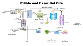 Chapter 2_flowsheet.ppt | Chemistry | Science