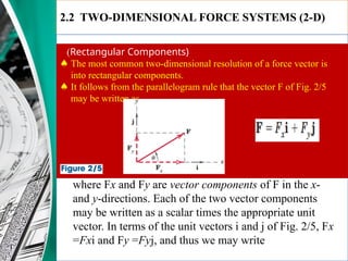 Chapter 2 Force System NEW 2Dimensional force system.pptx