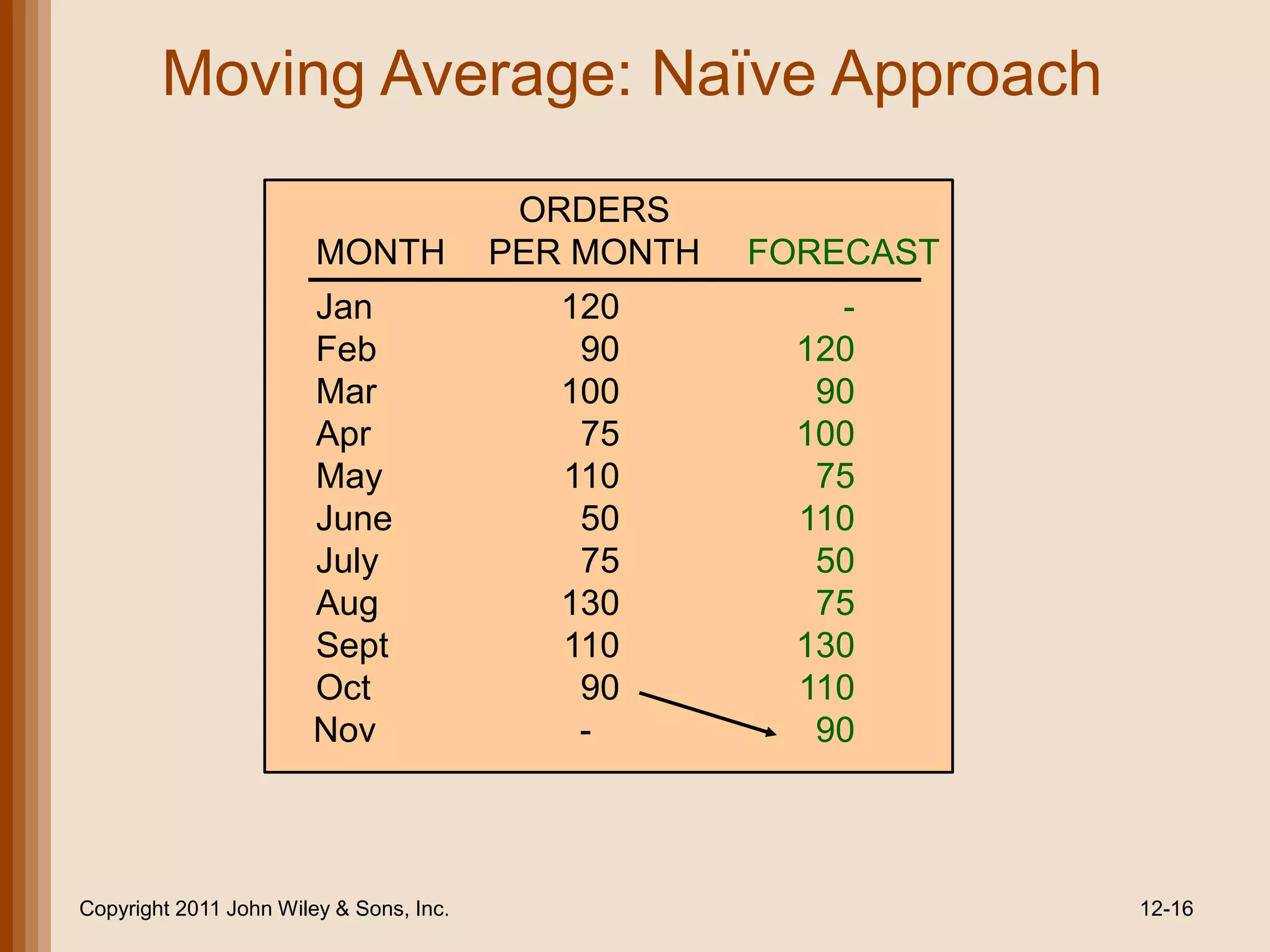 Chapter 2_ Forecasting.pptx | Business Accounting & Finance | Business