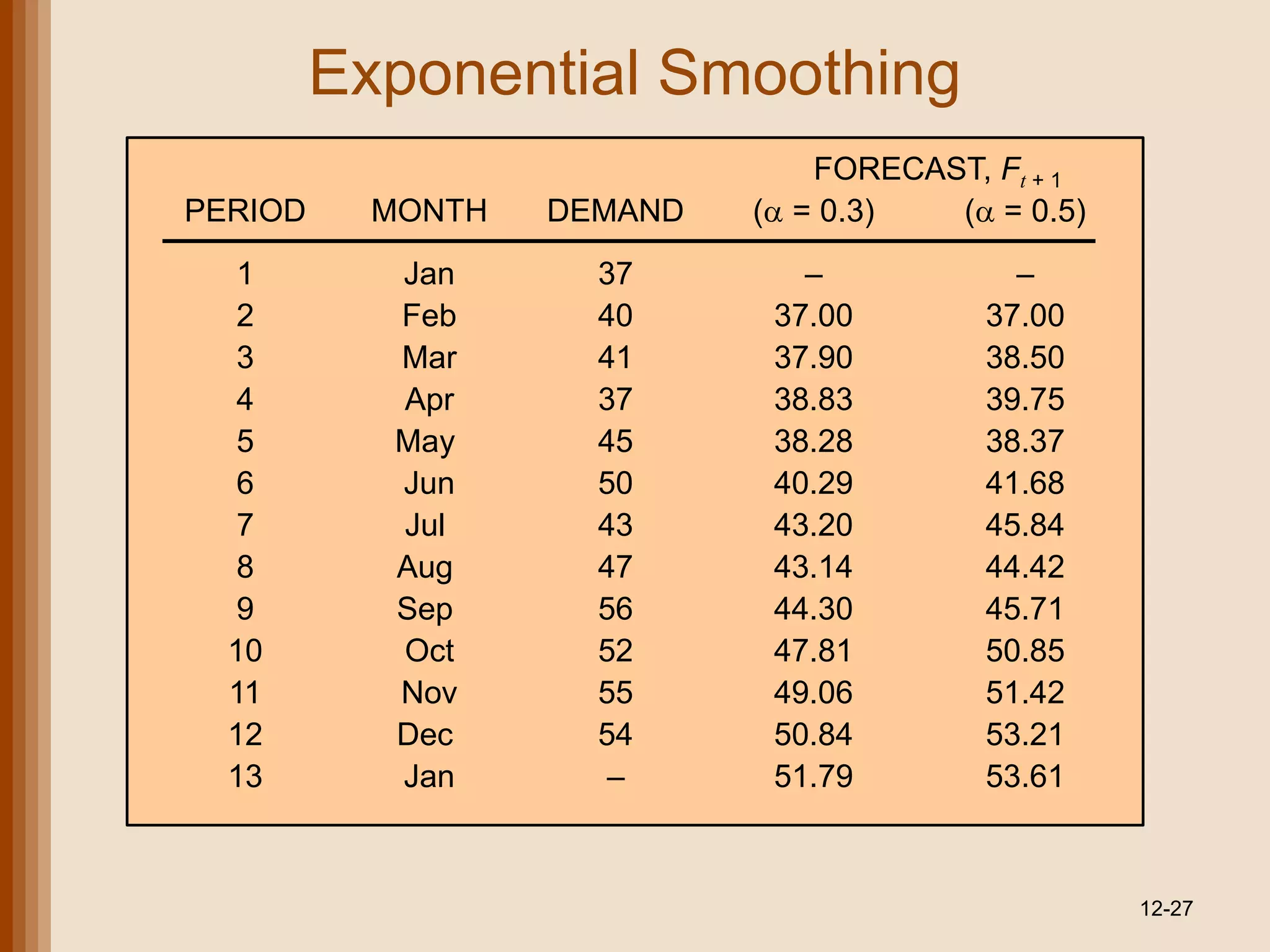 Chapter 2_ Forecasting.pptx | Business Accounting & Finance | Business