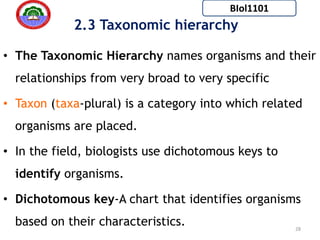 Chapter 2 Forms of Life abd types of.pdf