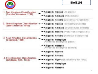 Chapter 2 Forms of Life abd types of.pdf