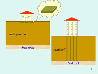 chapter 2 (Foundation types and their selections) 61357.pptx