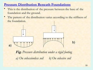chapter 2 (Foundation types and their selections) 61357.pptx