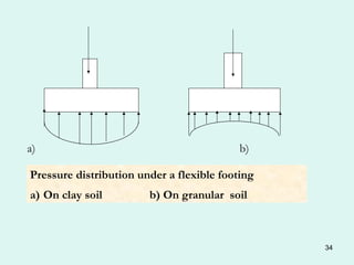 chapter 2 (Foundation types and their selections) 61357.pptx