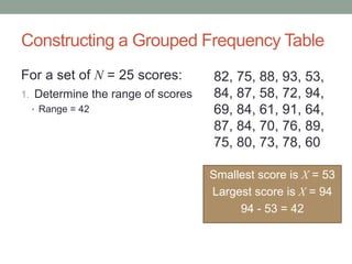 Frequency Distributions | PDF