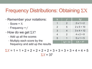 Frequency Distributions | PDF