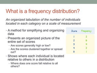 Frequency Distributions | PPT