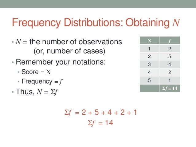 Frequency Distributions