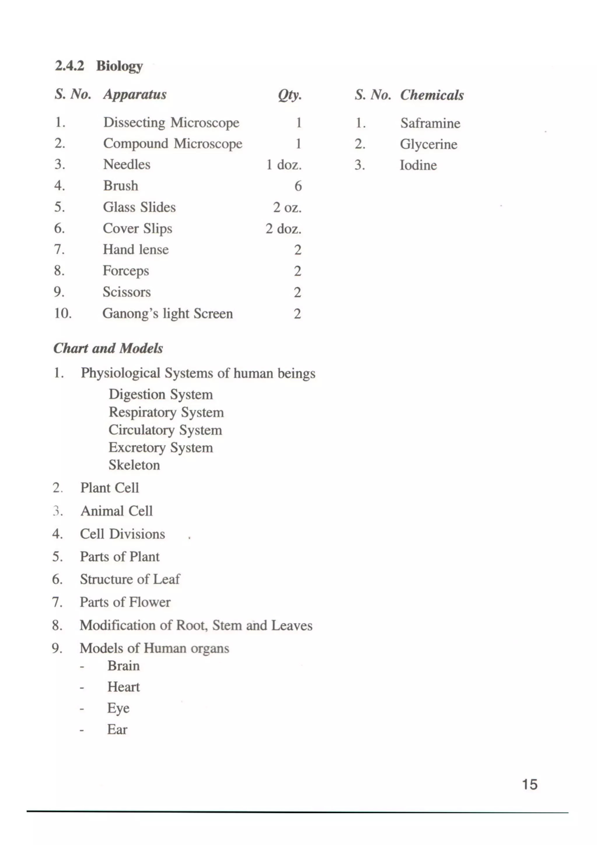 How to Set up Science Math Lab as Per NCTE Lab Manual | PDF | Science