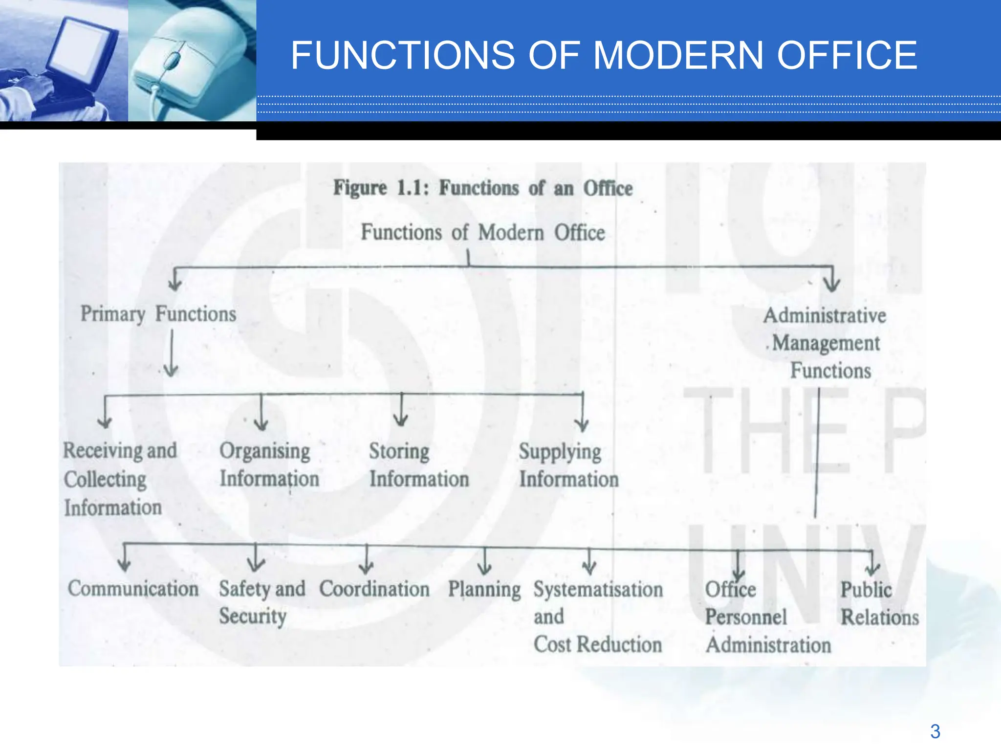 chapter 2 FUNCTIONS OF MODERN OFFICE.ppt