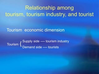 Chapter 2 fundamental concepts & tourism system | PPT