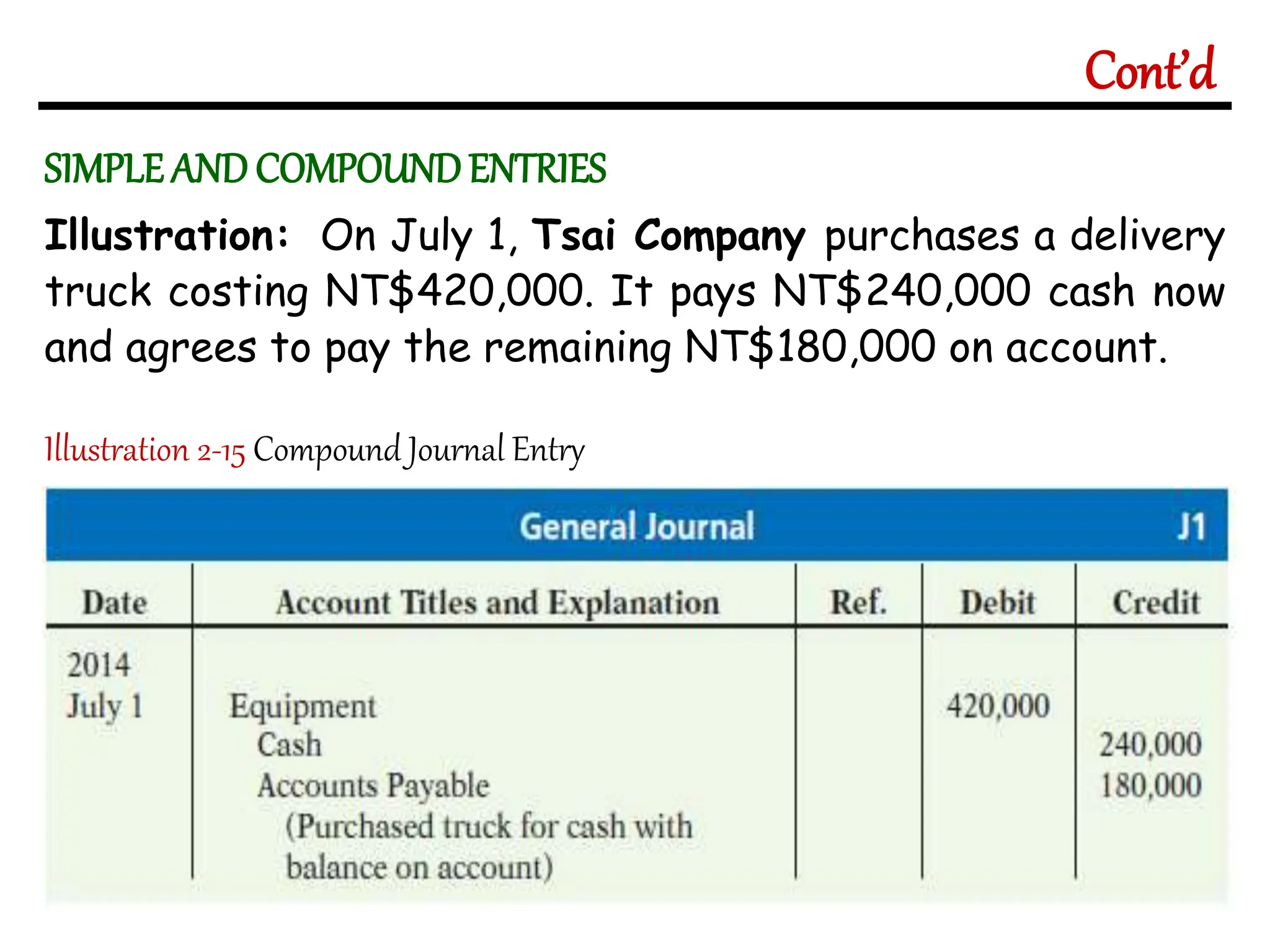 Chapter 2, Fundamentals of Accounting I (2).pptx